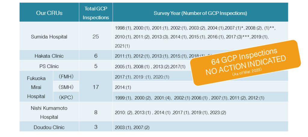 IRB – souseikaiglobal